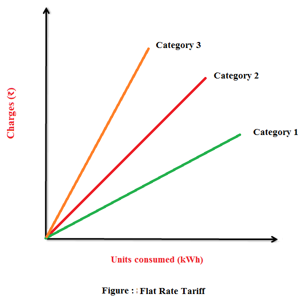 What Is The Flat Rate Tariff Polytechnic Hub What Is The Flat Rate Tariff Polytechnic Hub