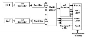 Microprocessor Based Overcurrent Relay - Polytechnic Hub