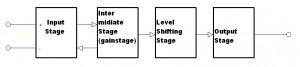 Block diagram of OP amp - Polytechnic Hub