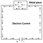 The brief concept of EMF (Electromotive Force) - Polytechnic Hub