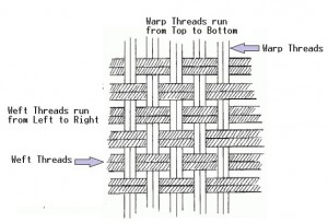 fabric process - Polytechnic Hub
