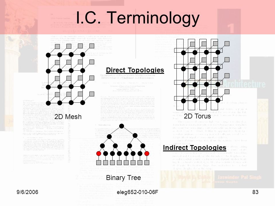 Ic terminology - Polytechnic Hub