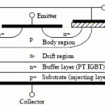 Advantages and disadvantages of insulated gate bipolar transistor (IGBT ...