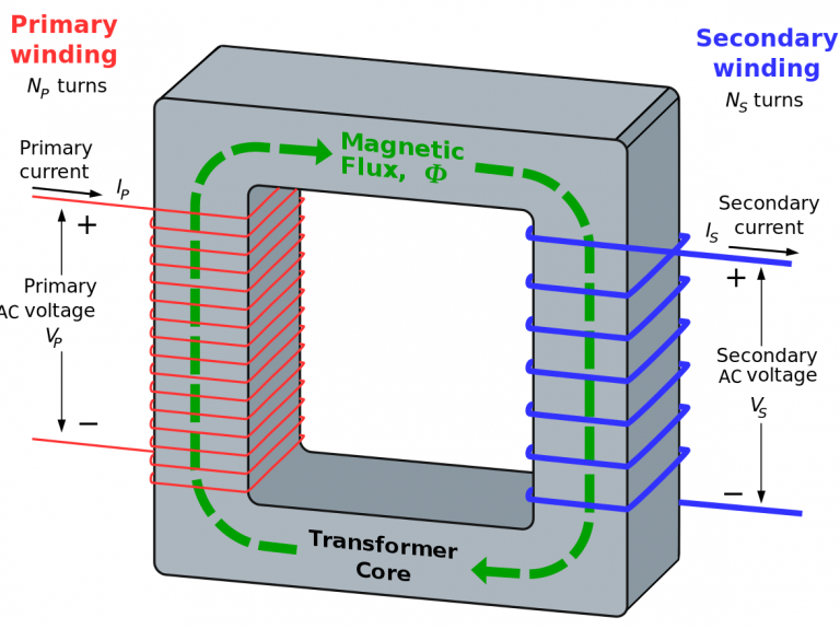 How miller sweep circuit is work? - Polytechnic Hub