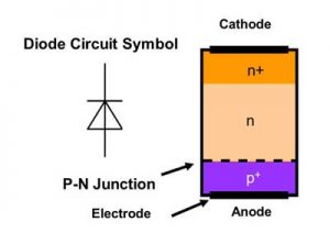P-N-Junction-Diode - Polytechnic Hub