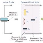Advantages, disadvantages and application of crystal oscillator ...