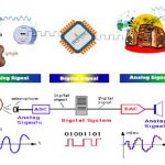 What are advantages and disadvantages of digital communication? - Polytechnic Hub