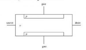 What is junction field effect transistor (JFET)? - Polytechnic Hub