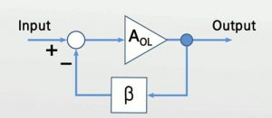 Advantages and disadvantages of negative feedback amplifier ...