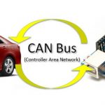 Advantages and disadvantages of universal serial bus (USB ...