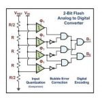 direct - Polytechnic Hub
