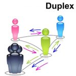 What is a duplex communication? - Polytechnic Hub