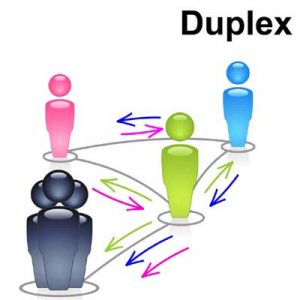 What is a duplex communication? - Polytechnic Hub