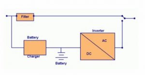 Types of UPS (unregulated power supply) - Polytechnic Hub