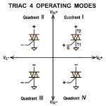 Difference between SCR and TRIAC - Polytechnic Hub