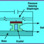 piezo electric transducer - Polytechnic Hub