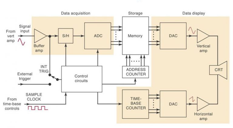 Block+Diagram+of+a+Digital+ - Polytechnic Hub