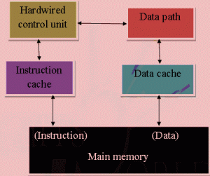 RISC-Architecture - Polytechnic Hub