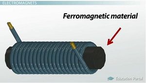 ferromagnetic-material-in-coil - Polytechnic Hub