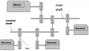 Group+Drive - Polytechnic Hub