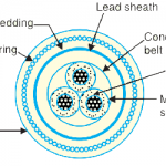 Comparison between overhead cable and underground cable - Polytechnic Hub