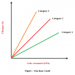 What is the flat rate tariff? - Polytechnic Hub