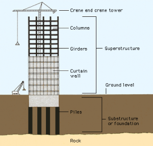 Compounds of superstructure - Polytechnic Hub